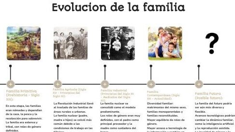 Cómo se formaban las familias en la prehistoria | Talayots