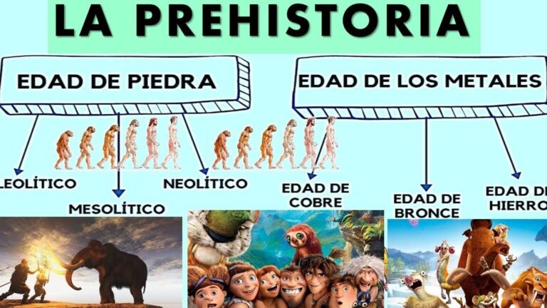 Características de la Edad de Piedra: Paleolítico y Neolítico. | Talayots
