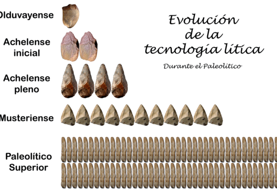 Características de la industria lítica en las etapas prehistóricas ...