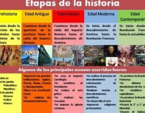 Cronología de las civilizaciones, desde la Prehistoria hasta la actualidad | Talayots