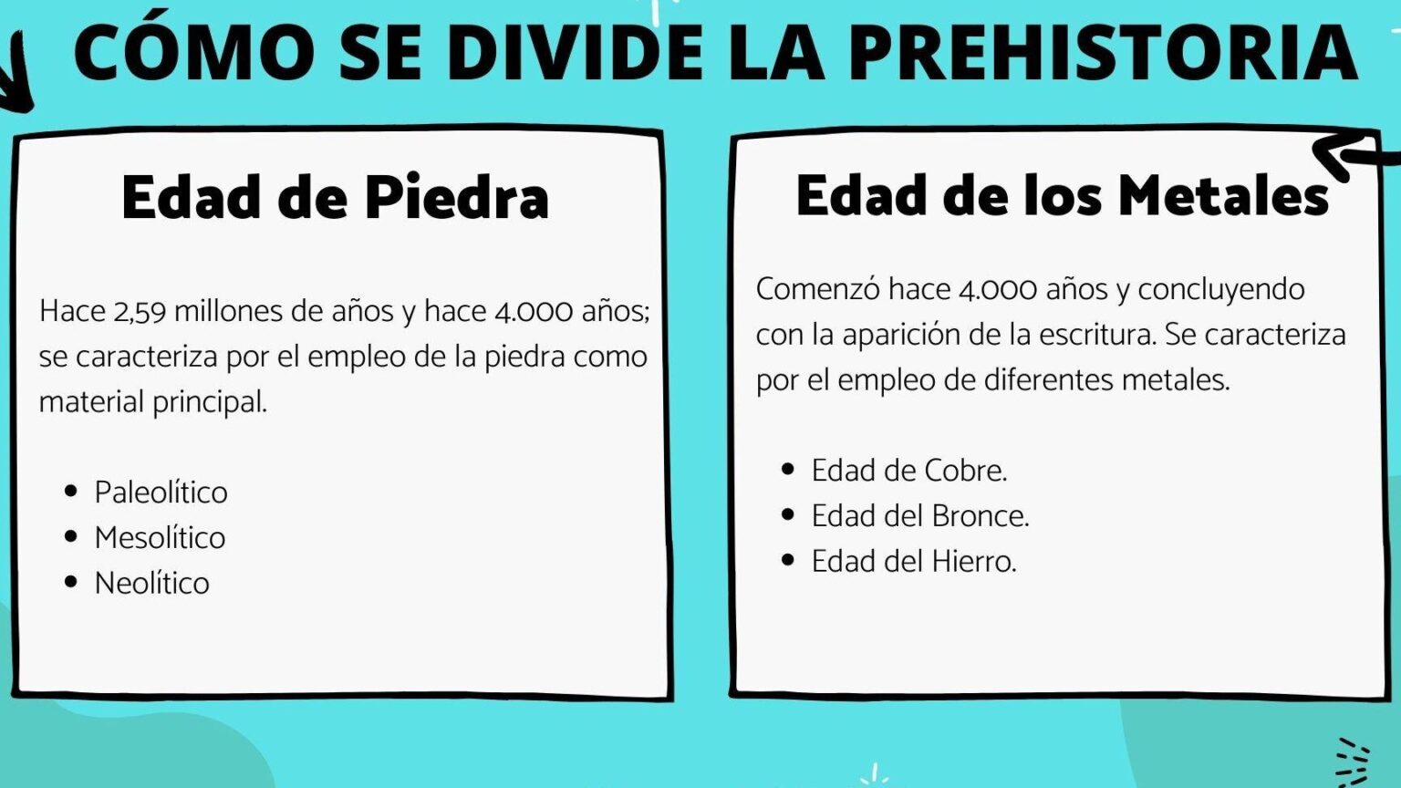 Cuáles son las divisiones de la prehistoria | Talayots