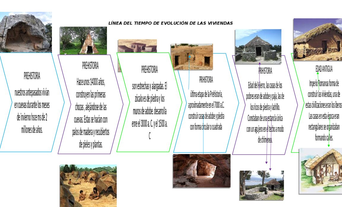 Evolución de la construcción: desde la prehistoria hasta la actualidad. | Talayots
