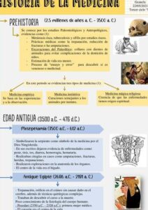 Evolución de la medicina: desde la prehistoria hasta la actualidad ...