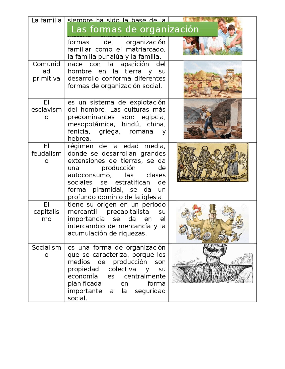 Forma de organización social y de la familia primitiva: un análisis ...