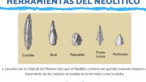 Herramientas del período Neolítico: Conoce sus nombres y utilidades ...