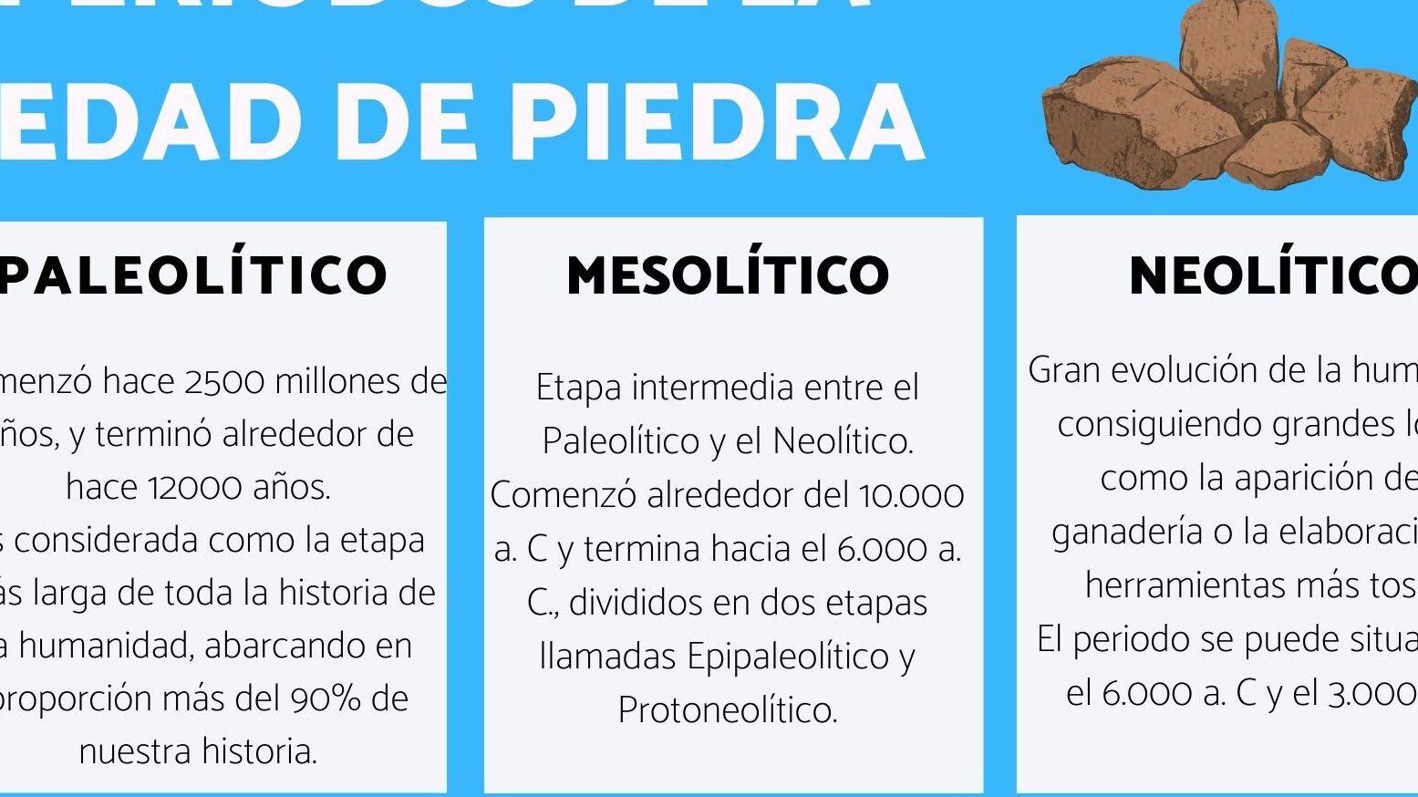 Periodos en que se divide el Neolítico: una mirada profunda. | Talayots